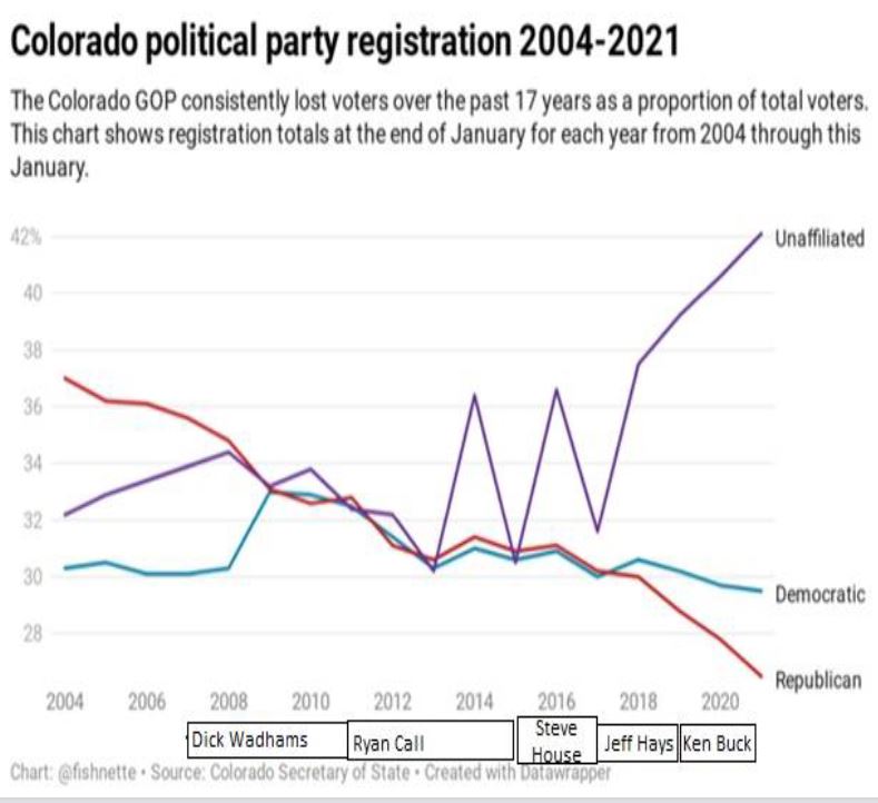 My Colorado GOP - Home